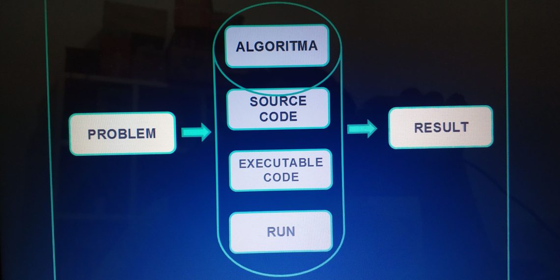 Algoritma BFS (Breadth First Search): Pengertian, Fungsi, dan Cara ...